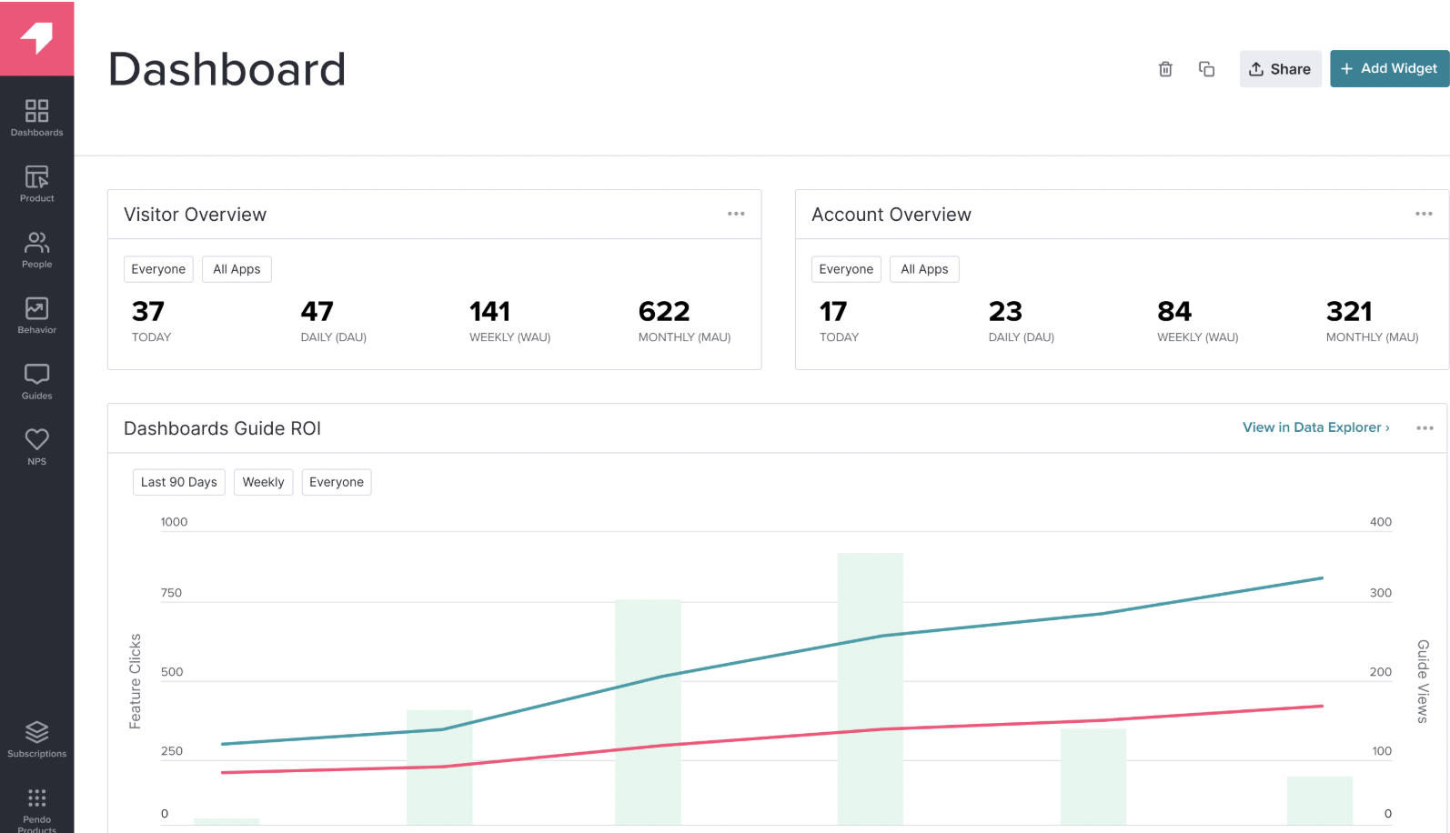 7 Best Product Analytics Software in 2025: My Review