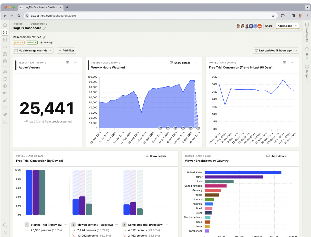 7 Best Product Analytics Software in 2025: My Review