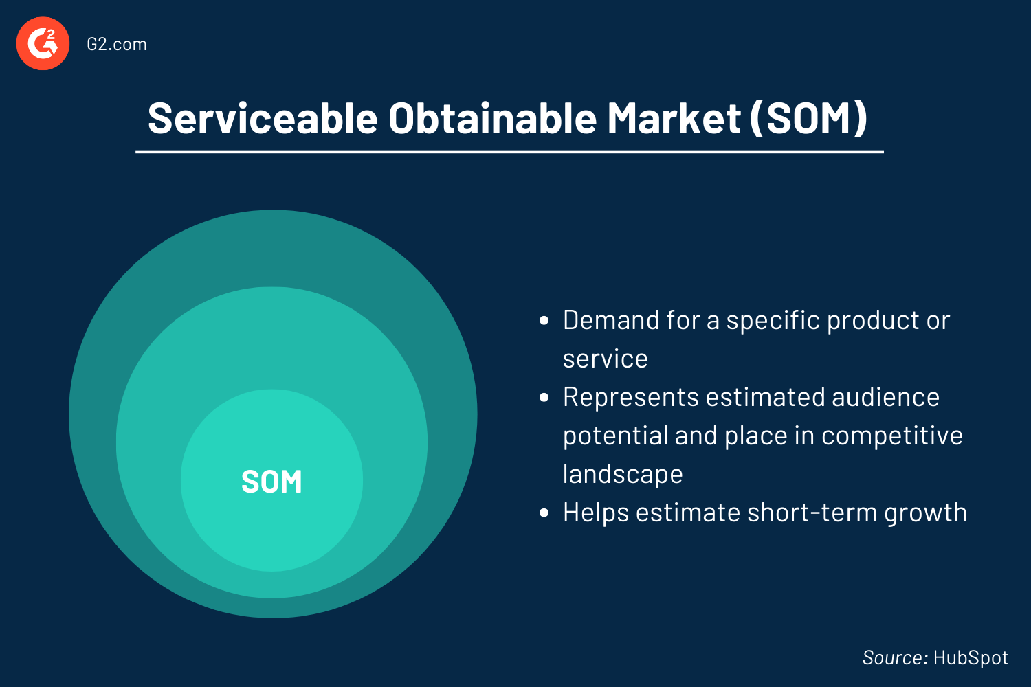FieldAssist’s CMO Explains Why Your Startup Has a GTM Problem