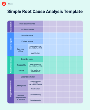 What Is Root Cause Analysis? Template, Benefits and Methods