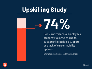 3 Strategies To Build a Skills-Based Organization