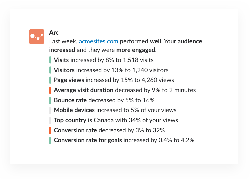 20 Ways to Use Slack to Automate Different Processes