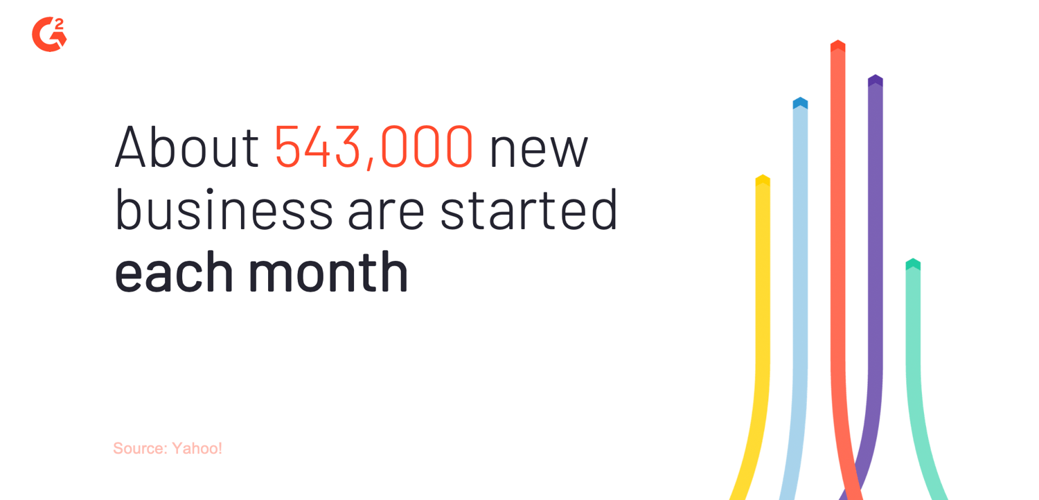 50 Noteworthy Small Business Statistics
