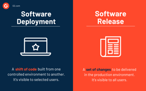 What Is Software Deployment? Process and Best Practices