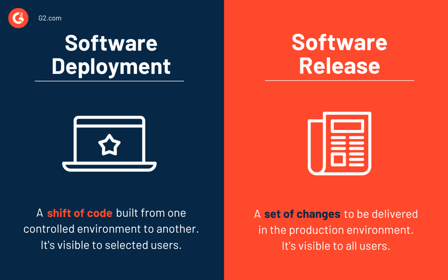 What Is Software Deployment? Process and Best Practices