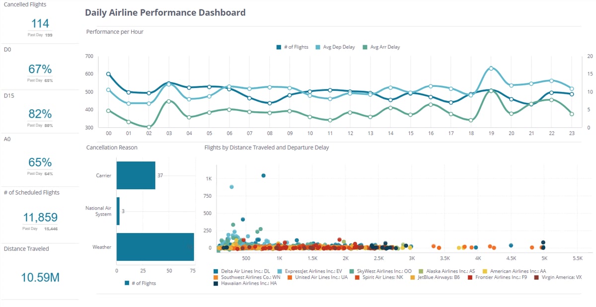 Your Complete Guide to Augmented Analytics