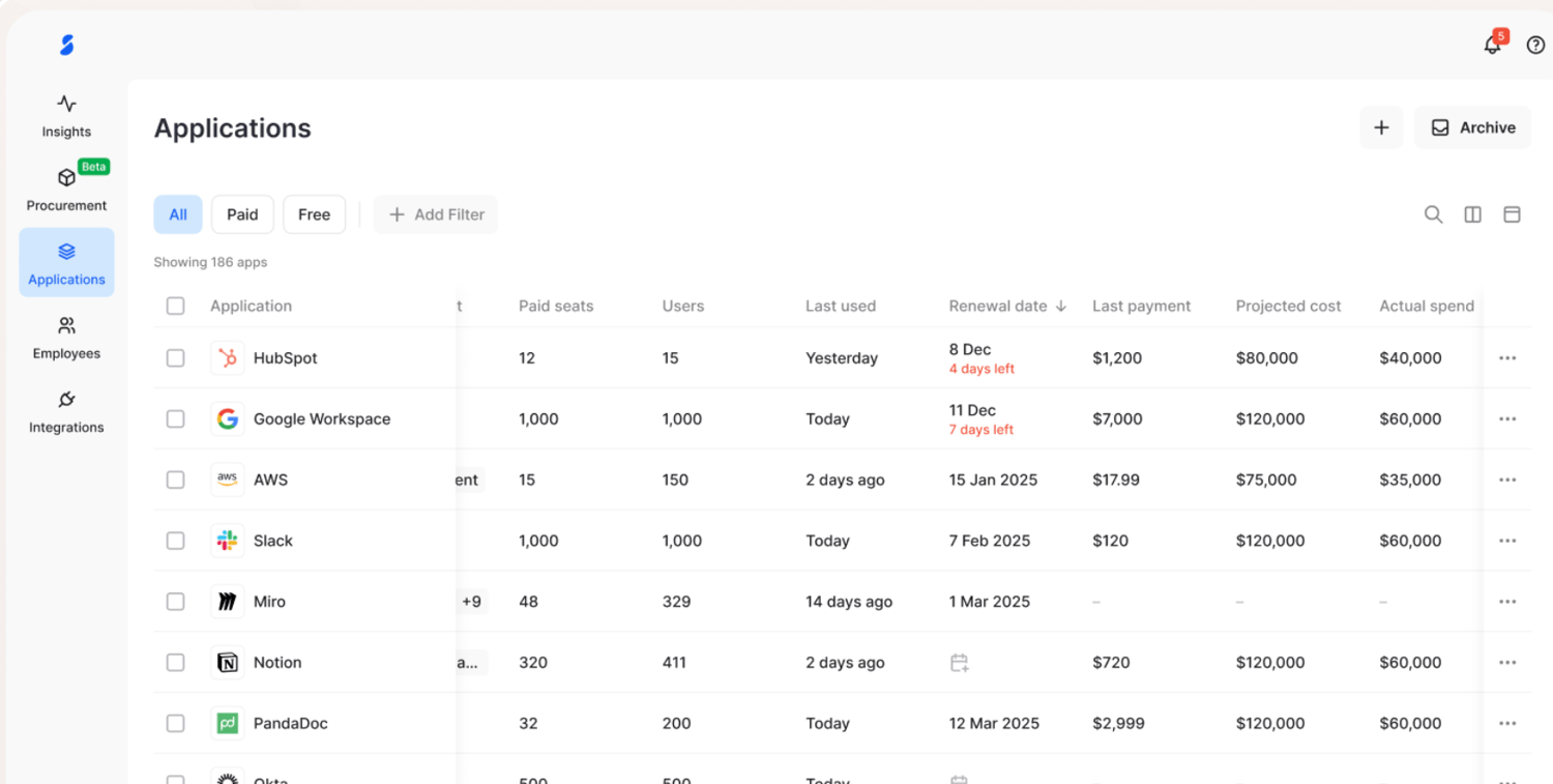10 Best Cloud Cost Management Software (2026): My Picks