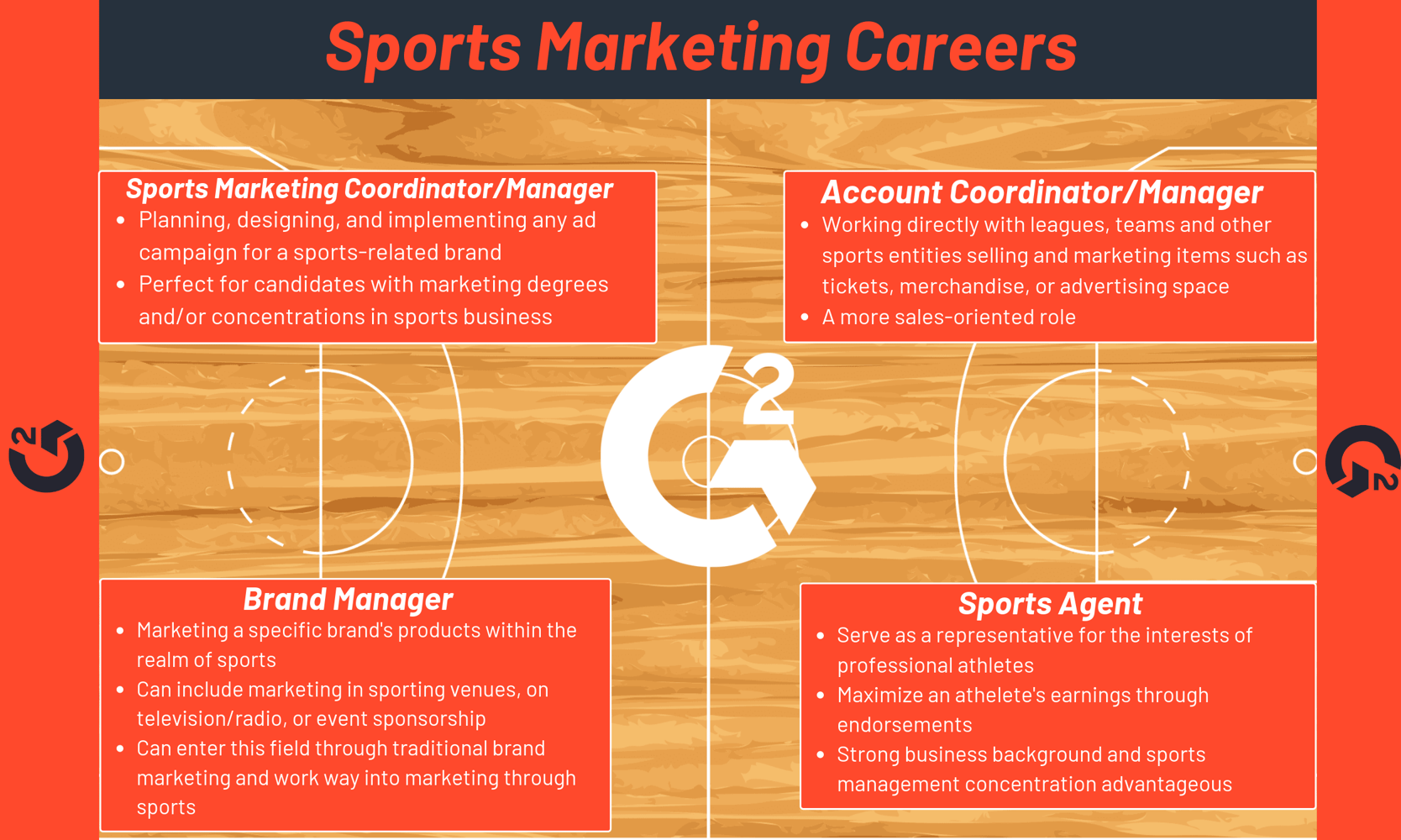 Your Guide to the Sports Marketing Industry