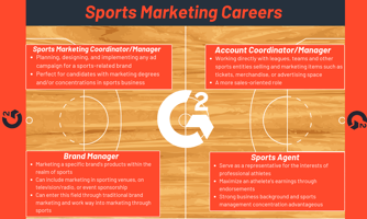 Your Guide to the Sports Marketing Industry