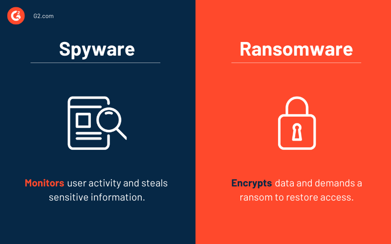 What Is Spyware? How to Protect Yourself Against It