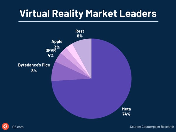 90+ Powerful Virtual Reality Statistics to Know in 2025