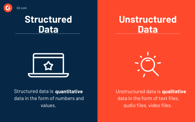 Structured vs. Unstructured Data: What's the Difference?