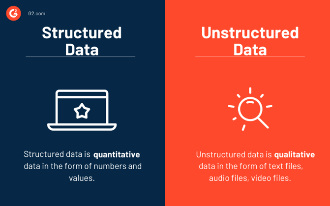 Structured vs. Unstructured Data: What's the Difference?