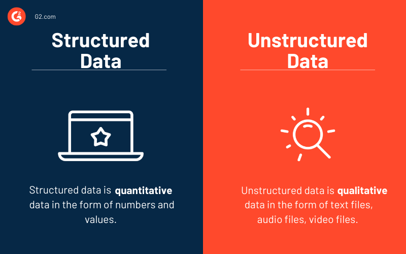 Structured vs. Unstructured Data: What's the Difference?