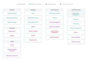 How Artificial Intelligence Is Influencing the Banking Sector