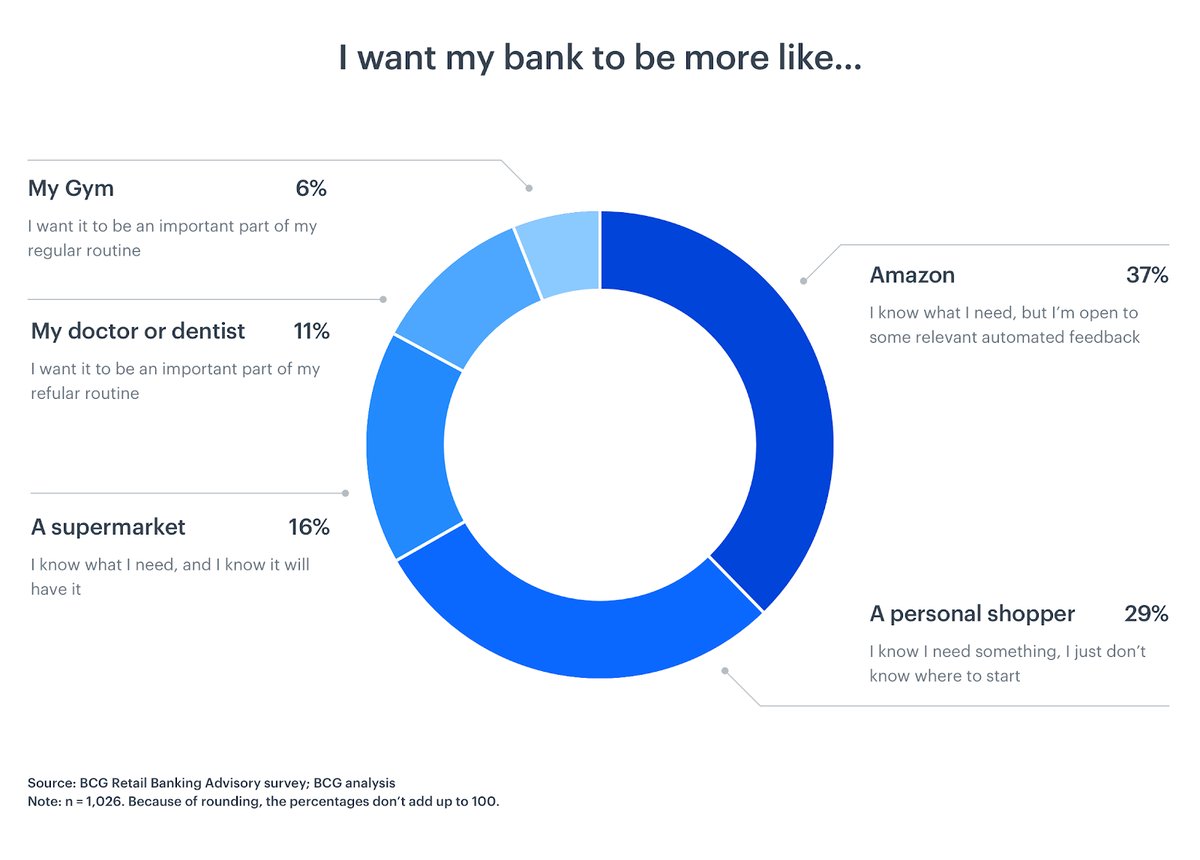 How Artificial Intelligence Is Influencing the Banking Sector