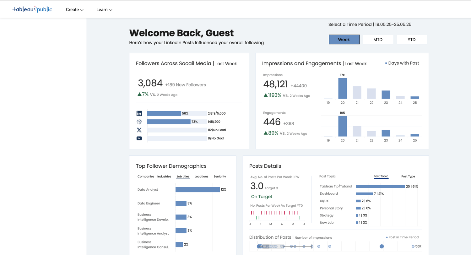 I Compared 20+ Tools to Find 6 Best Analytics Platforms
