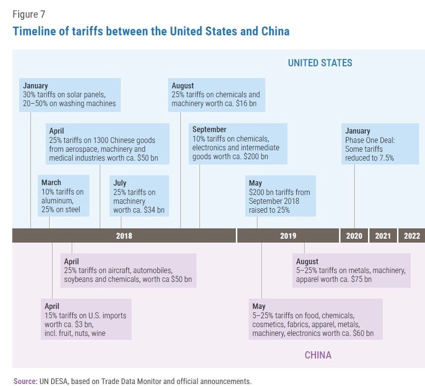 The Ripple Effects of US Tariffs on the Software Industry