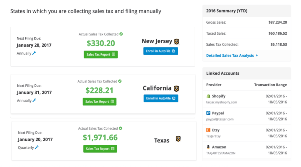 My Picks for the 6 Best Sales Tax Compliance Software