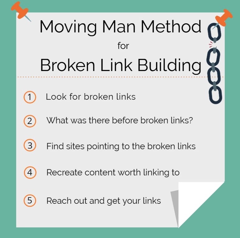 The Moving Man Method for Broken Link Building (+5 Ways to Use It)
