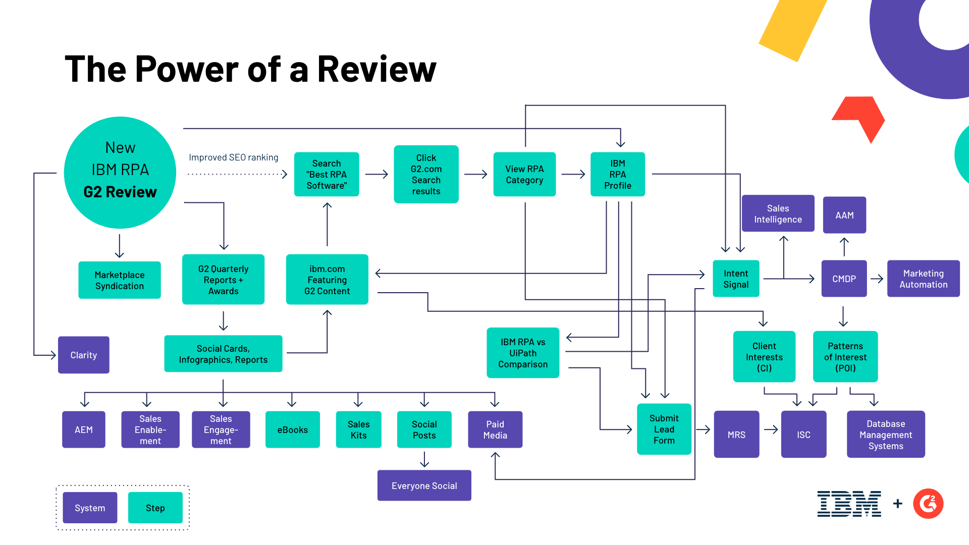 Driving Impact With Customer Voice: 5 Takeaways from IBM’s Jill Cross