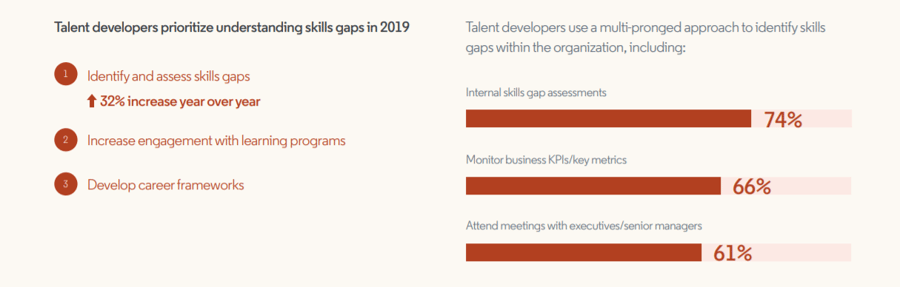 The Ins and Outs of Competency Mapping: A Beginner's Guide