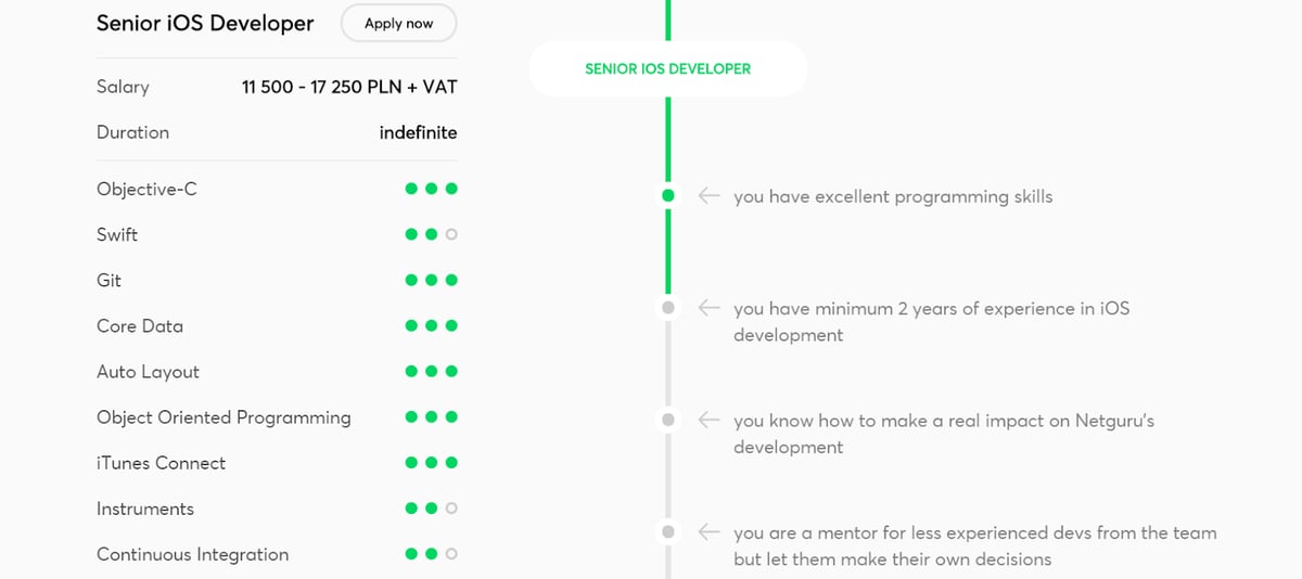 The Ins and Outs of Competency Mapping: A Beginner's Guide