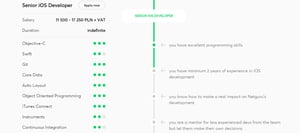 The Ins and Outs of Competency Mapping: A Beginner's Guide