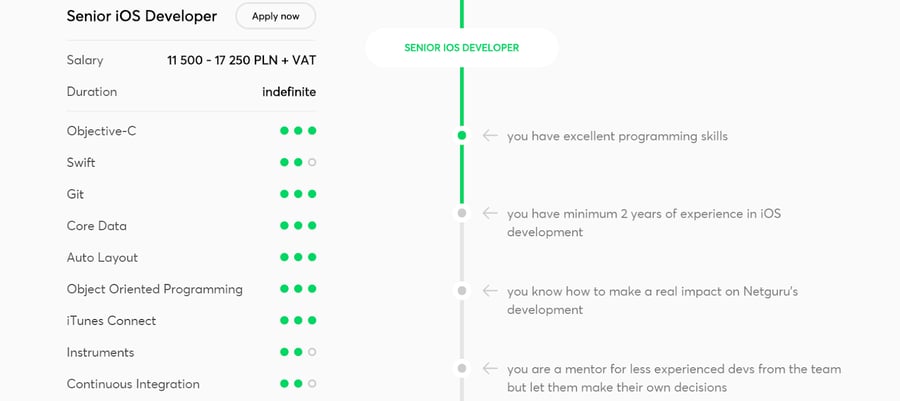 The Ins and Outs of Competency Mapping: A Beginner's Guide