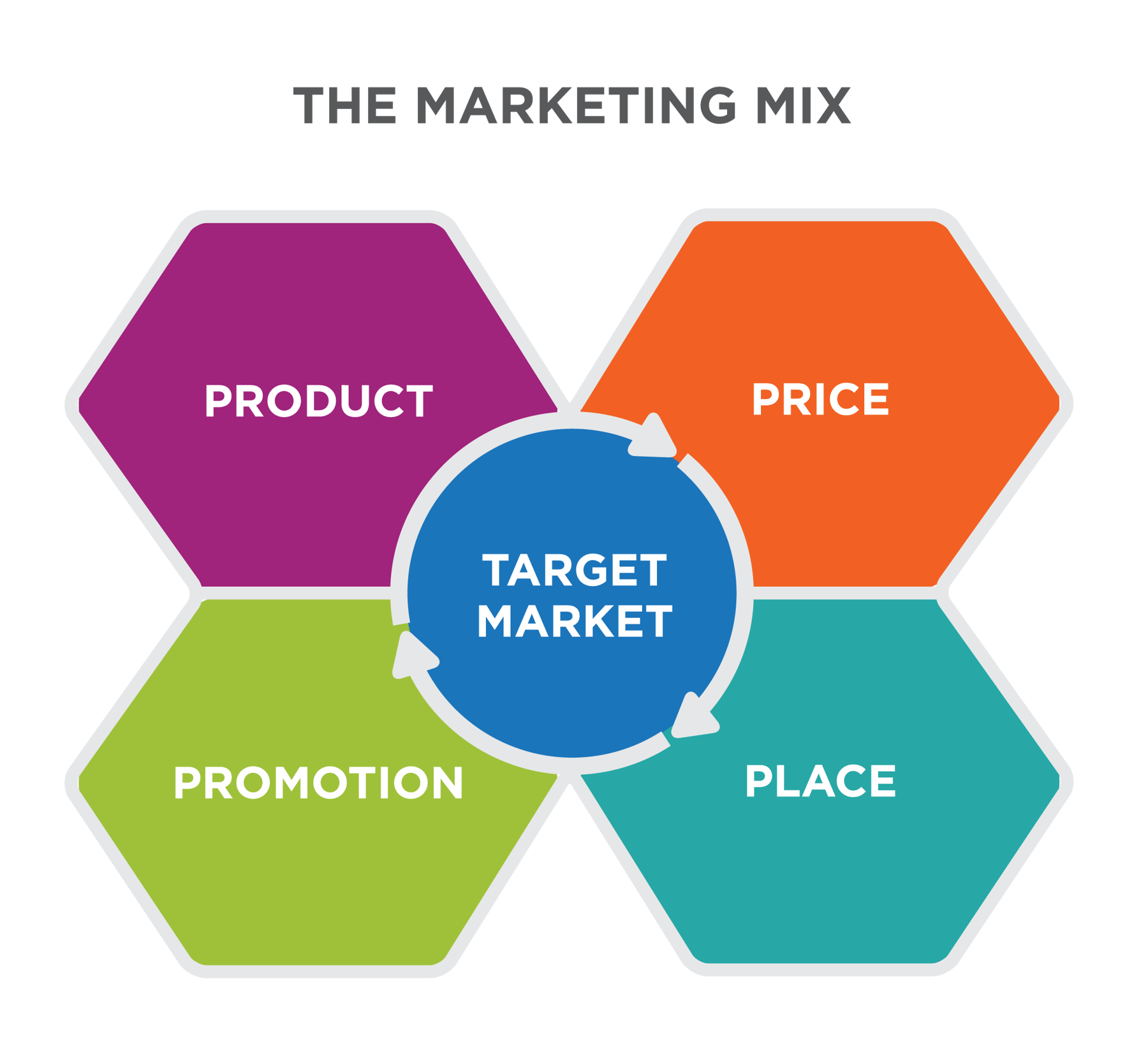 What Is Promotional Marketing? (+6 Ways to Use It)