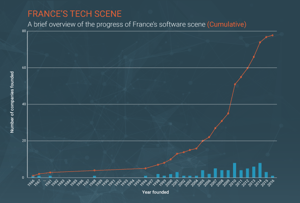 The State of France's Tech in 2020