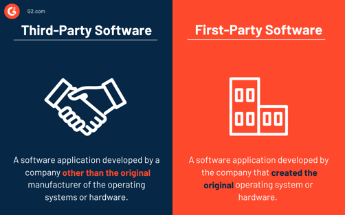 Third-Party Software | Technology Glossary Definitions | G2
