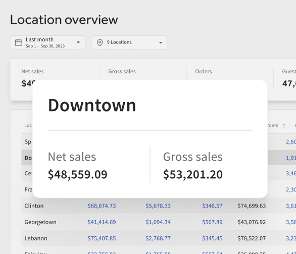 My Review of the 9 Best Restaurant Management Software