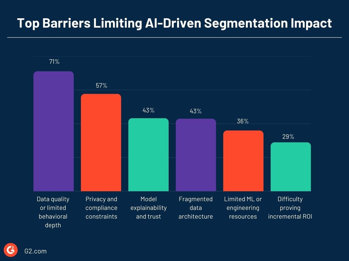 G2's 2026 Report: How AI is Reshaping Mobile User Acquisition