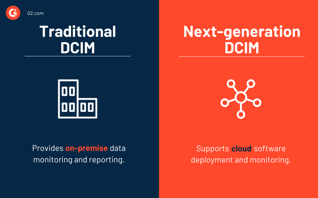What Is DCIM? How It Optimizes Data Center Operations