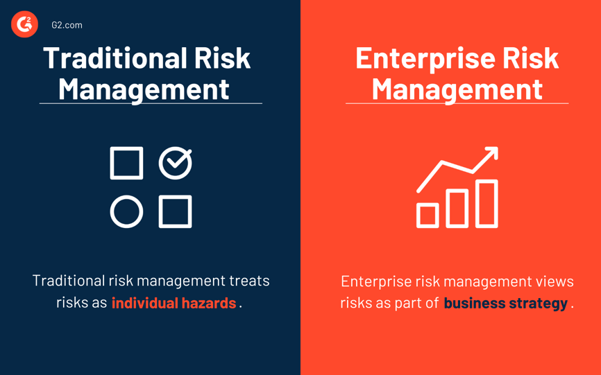 Risk Management: How to Minimize Risk and Secure Success