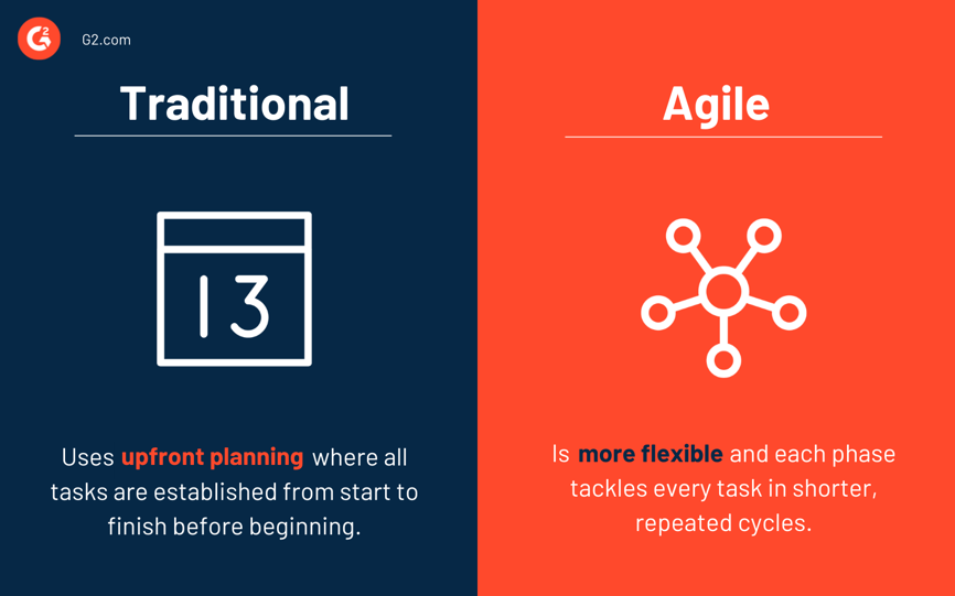 Traditional Project Management: Why You Should Use a Classic