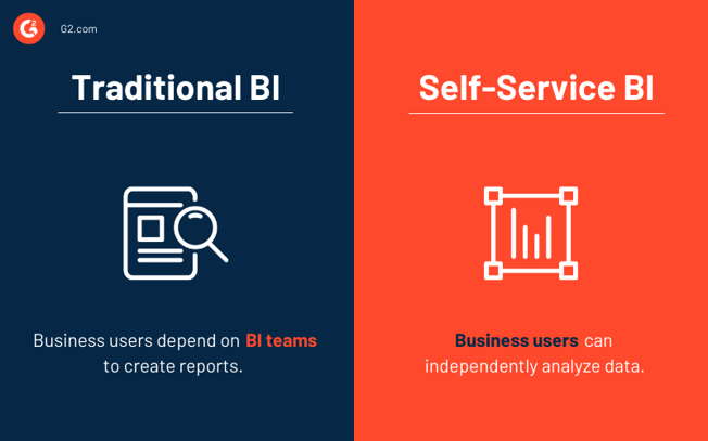 What Is Self-Service BI? How It Makes Data Analysis Easy