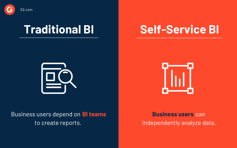 What Is Self-Service BI? How It Makes Data Analysis Easy