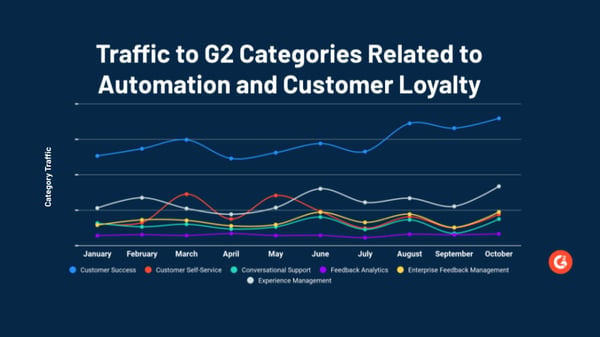 2023 Trends in Customer Support, Automation, and Customer Loyalty