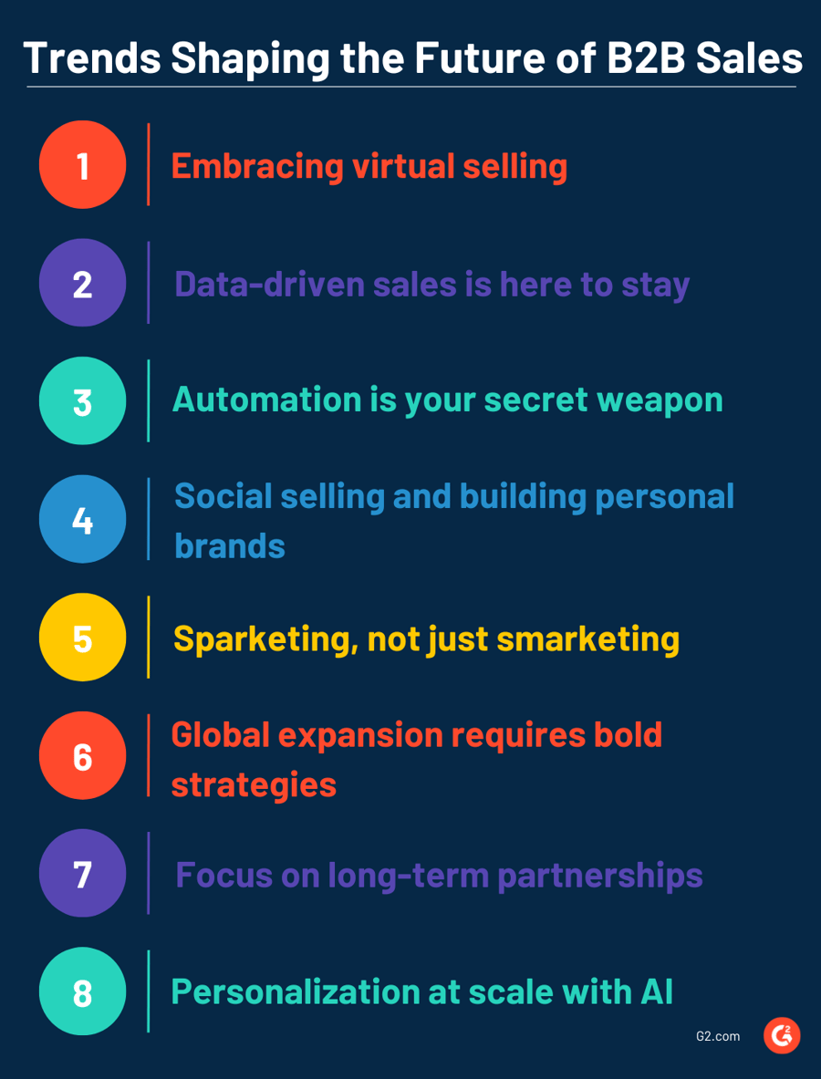 What’s Next in B2B Sales? Top Trends That Will Change Everything