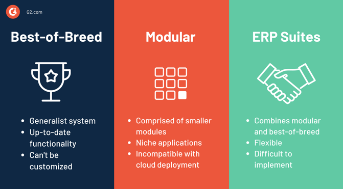 Your Guide To The Most Effective Types of ERP Systems Your Guide To The Most Effective Types of ERP Systems