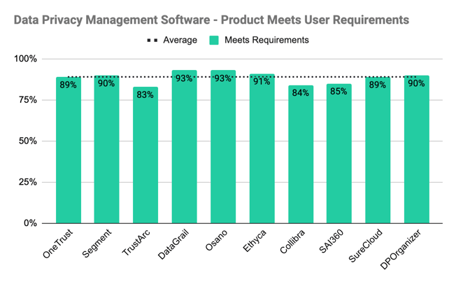 Data Privacy Tech Users Want Easier Tools
