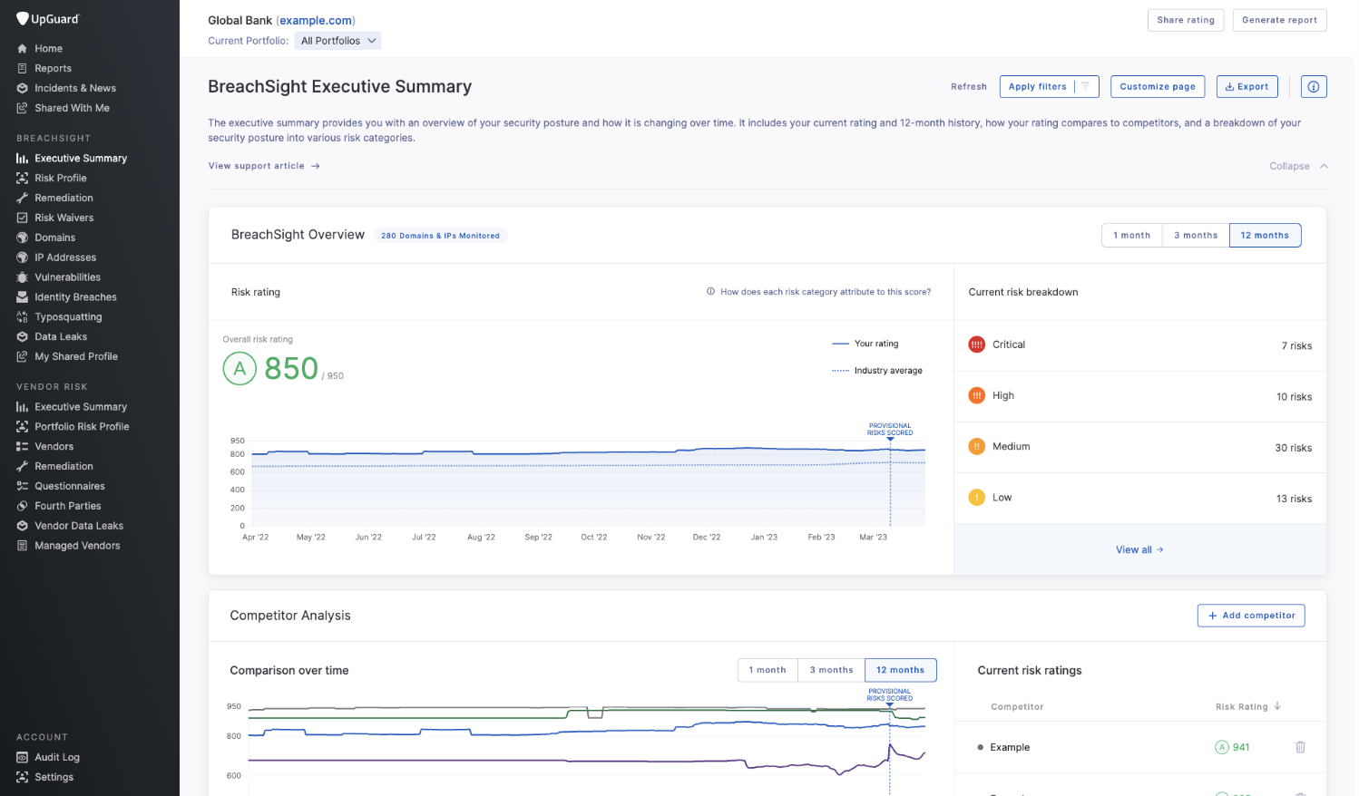 My Evaluation of 6 Best Third-Party Risk Management Software