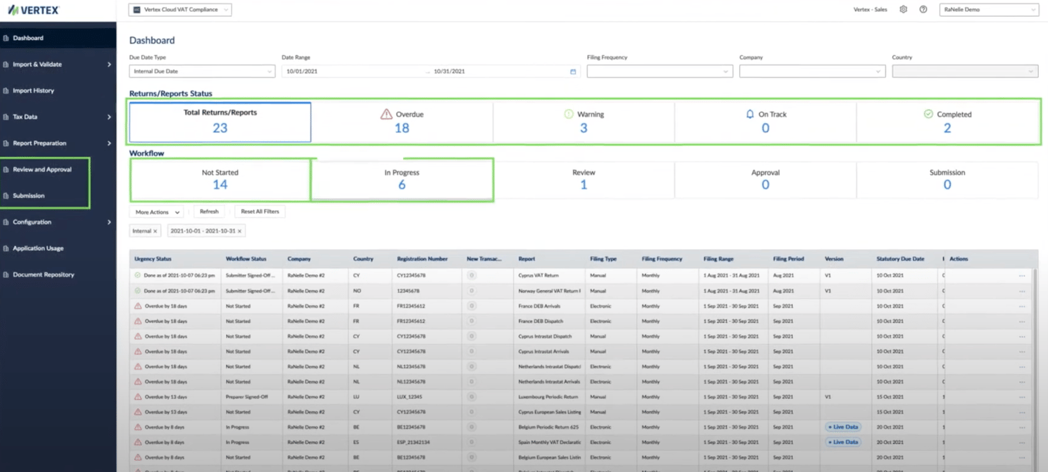 My Picks for the 6 Best Sales Tax Compliance Software