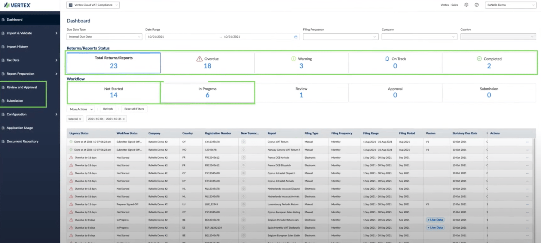 My Picks for the 6 Best Sales Tax Compliance Software