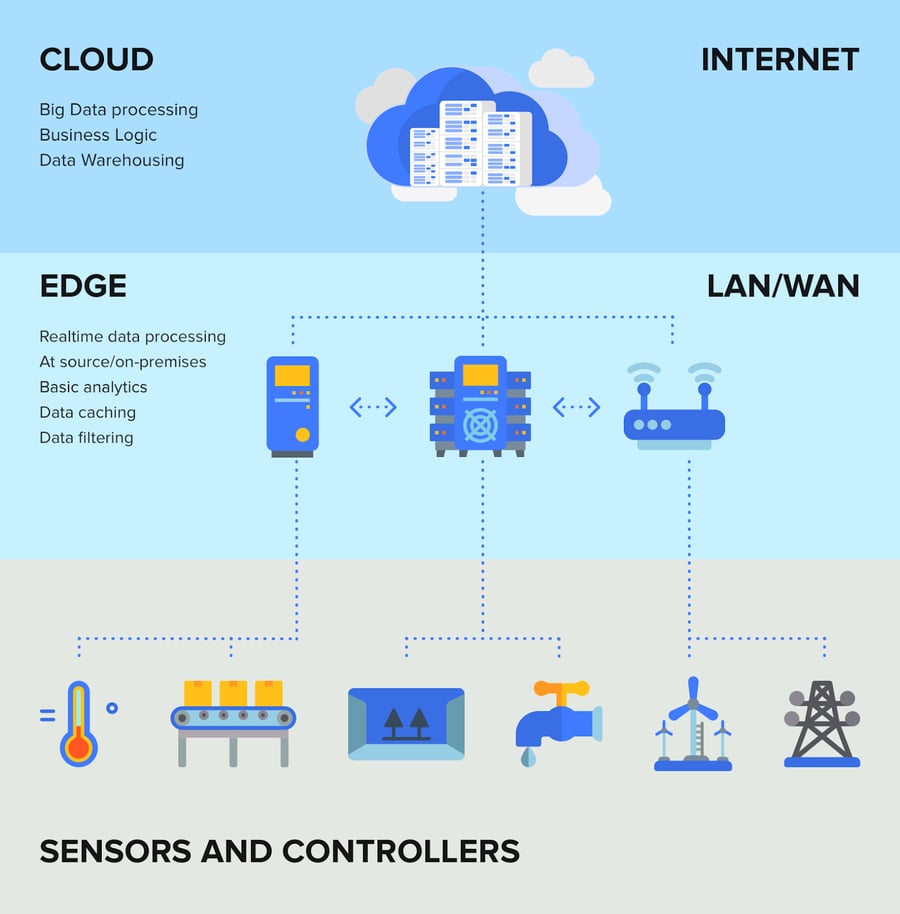 The Future of IoT: What Trends We Can Expect in 2020