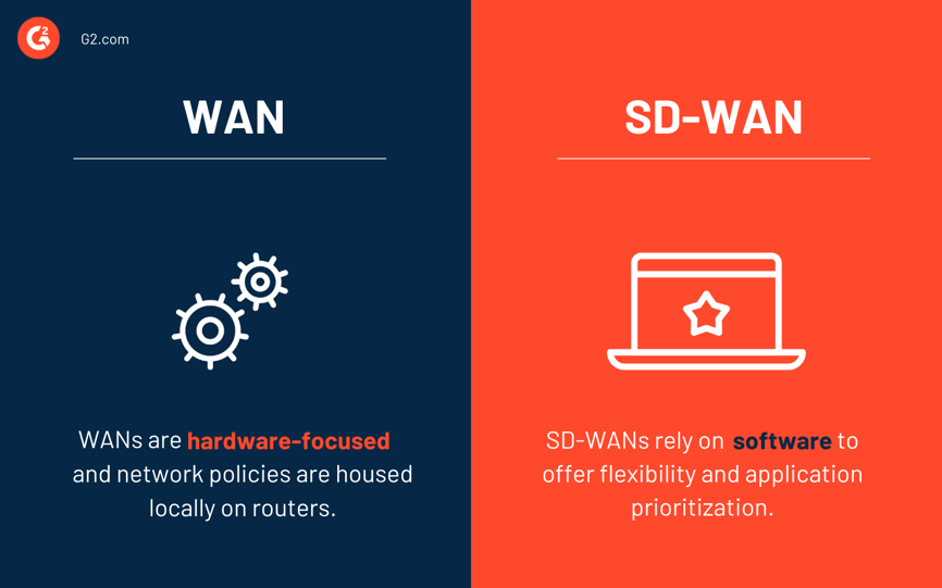 How WAN Connects Your Business to Success
