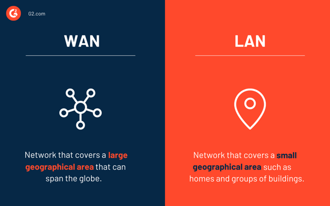 How WAN Connects Your Business to Success