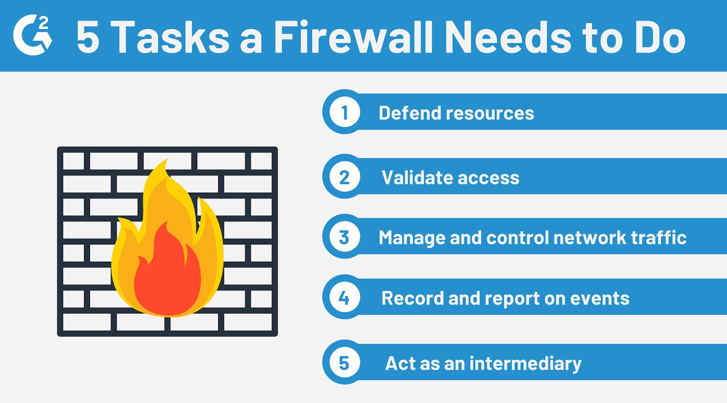 What Is a Firewall? (How It Works + Why It’s Important)